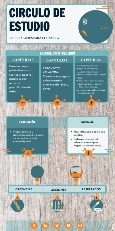 INFO EINSTEIN | Genially