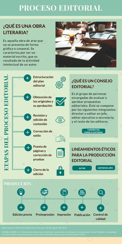 Proceso editorial | Rivera E. Itzel