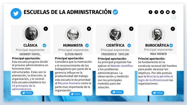 TWITTER PERFILES | Genially