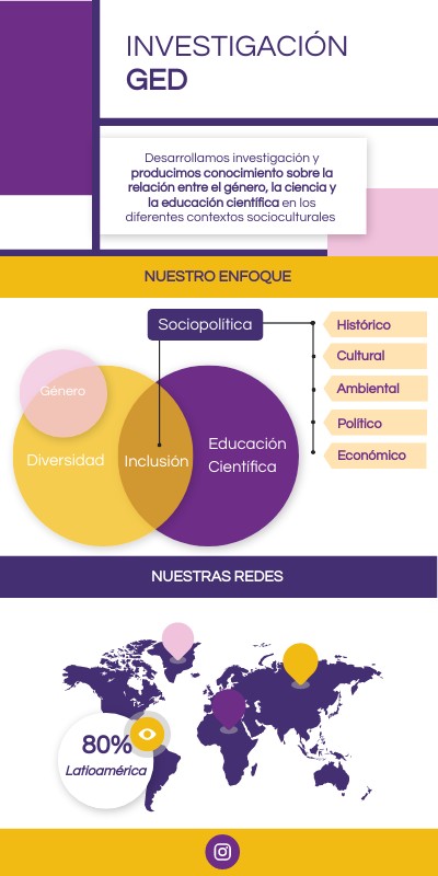 Investigación GED | Genially