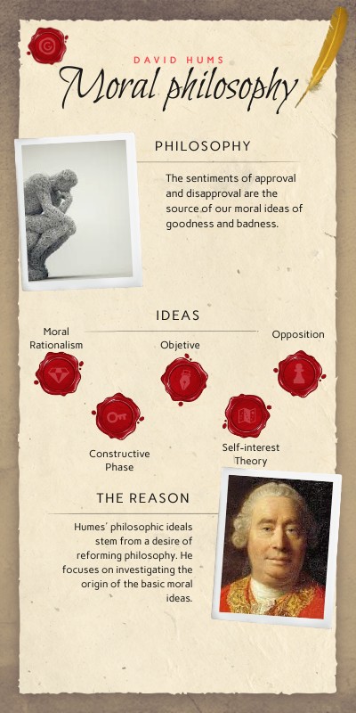 Moral philosophy - David Hume | Genially