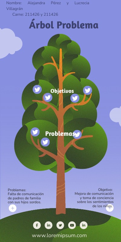 ÁRBOL PROBLEMAS | Genially