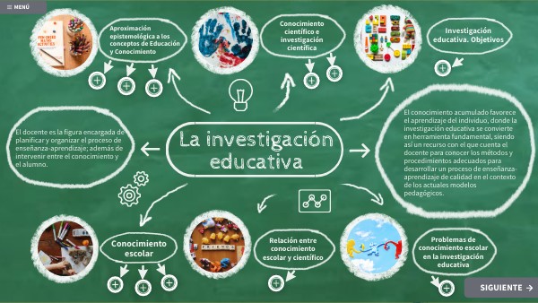 La investigación educativa | Genially