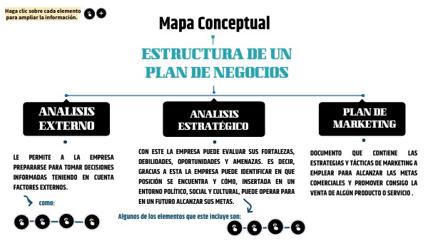 MAPA CONCEPTUAL ESTRUCTURA | Genially