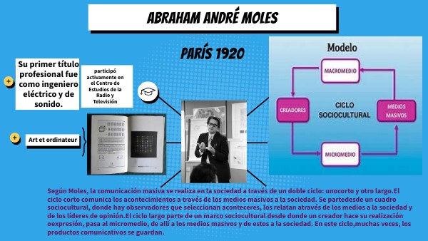 ABRAHAM MOLES | Genially