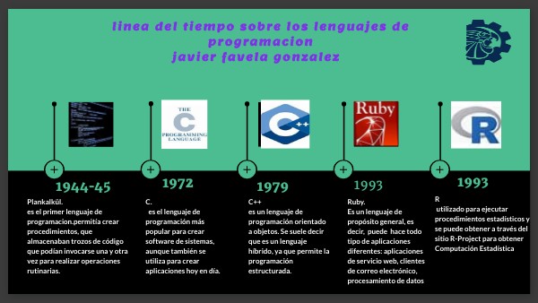 TIMELINE UNIVERSIDAD