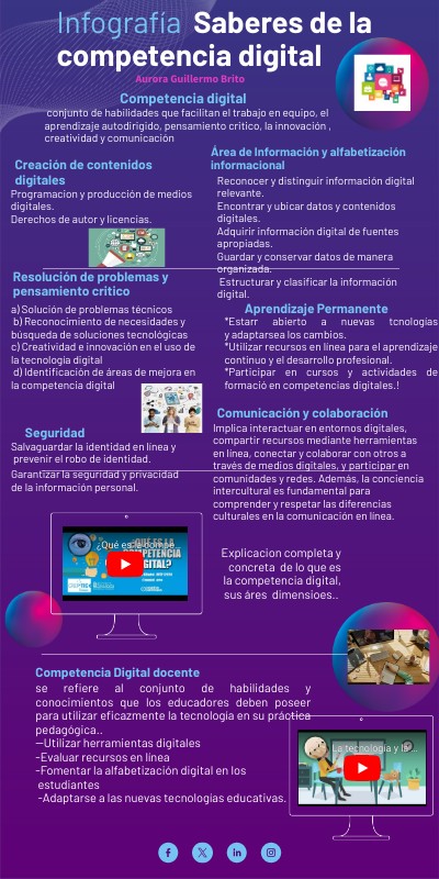 Infografia Saberes de la competencia Digital | Genially