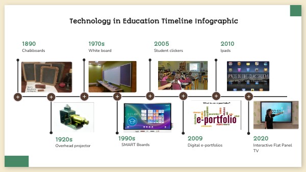 Education Timeline