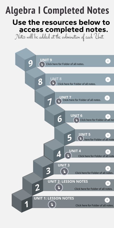 Algebra I Completed Notes