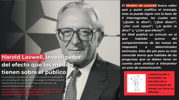 Laswell_Infografía | Genially