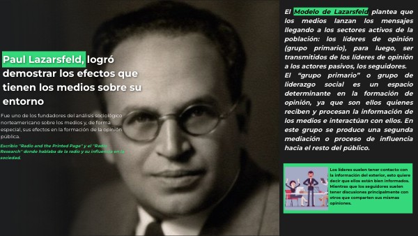 Paul Lazarsfeld_Infografía | Genially