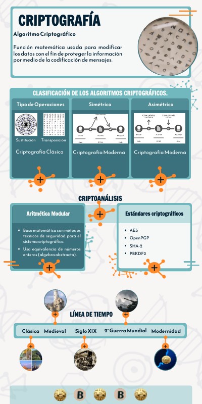 Criptografía - Javier Quijano | Genially
