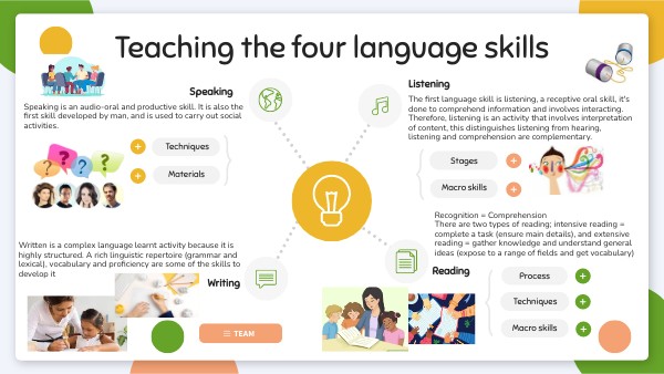 Theaching the four skills | Genially