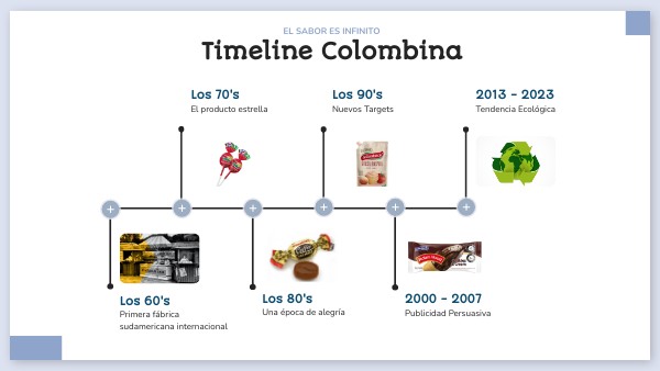 TIMELINE COLOMBINA | Genially