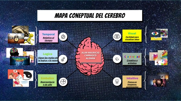 MAPA MENTAL CEREBRO | Genially