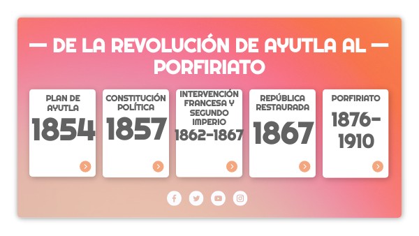 DE LA REVOLUCIÓN DE AYUTLA AL PORFIRIATO