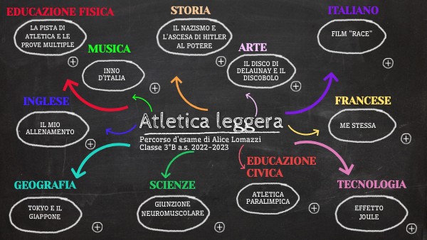 TESINA: ATLETICA LEGGERA | Genially