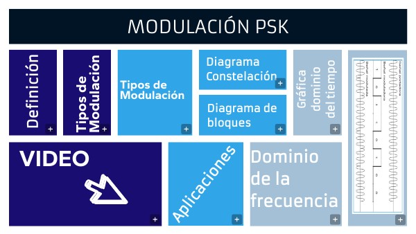 Modulación PSK | Genially