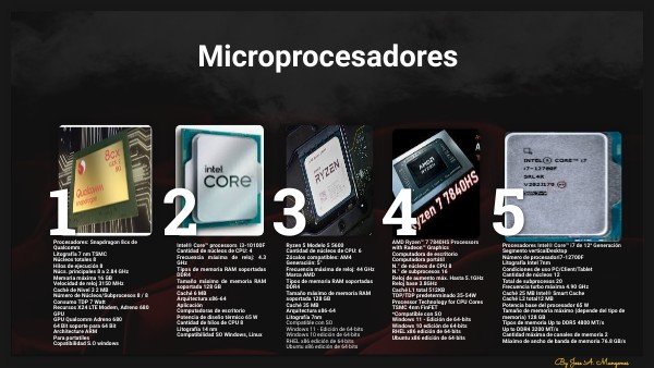 MICROPROCESADORES | Genially