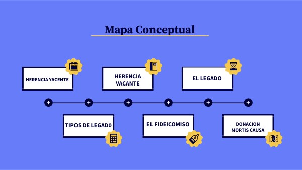 mapa conceptual | Genially