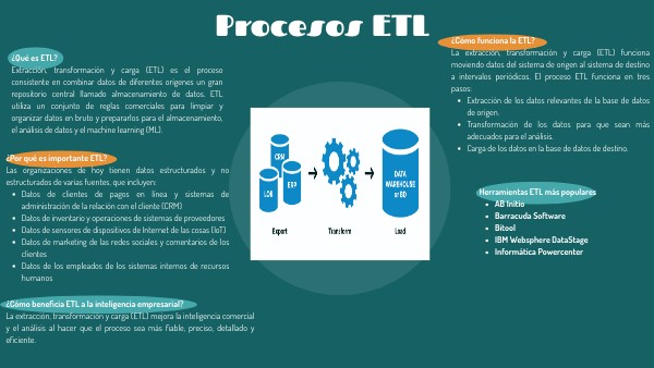 Procesos ETL | Genially