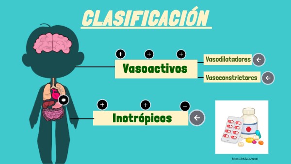 Medicamentos Vasoactivos e inotropic | Genially