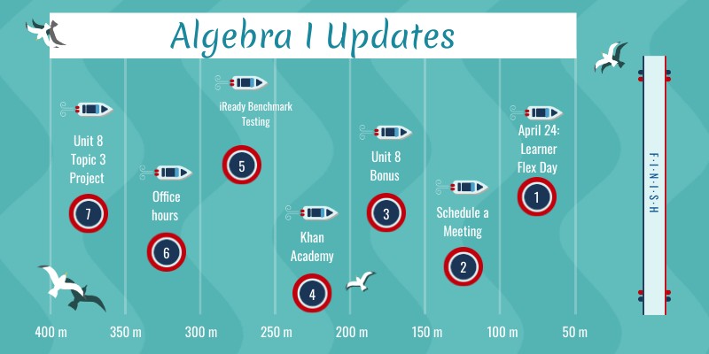 Algebra I Updates | Genially