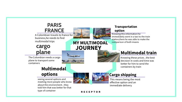 my multimodal journey