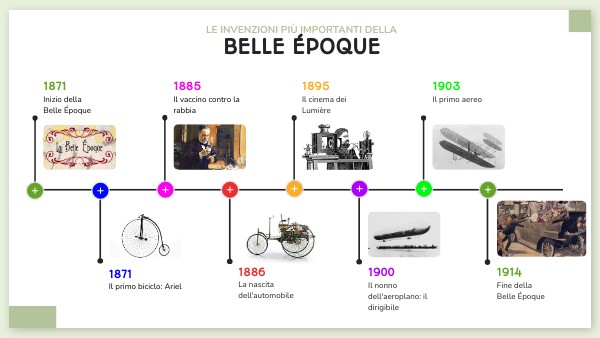 LE INVENZIONI PIÙ IMPORTANTI DELLA BELLE ÉPOQUE | Genially