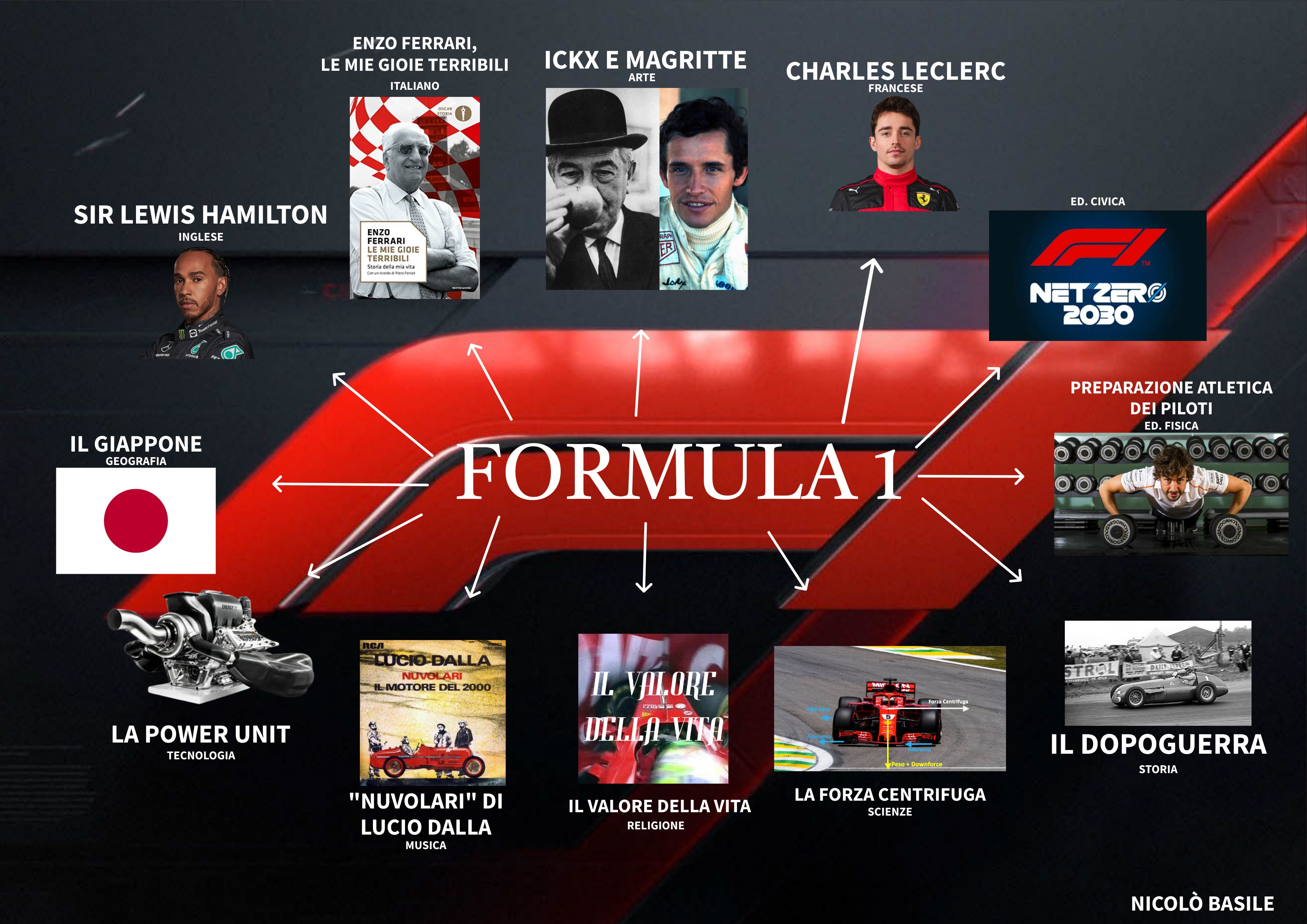 MAPPA FORMULA 1 | Genially