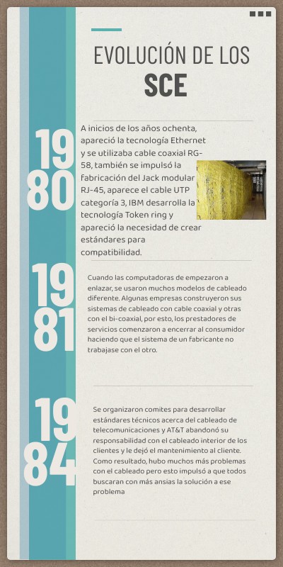 Linea de tiempo SCE | Genially