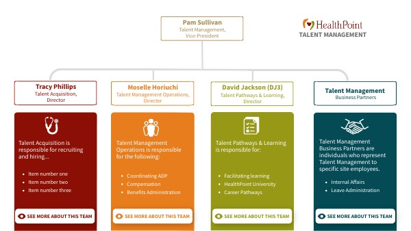 Talent Management