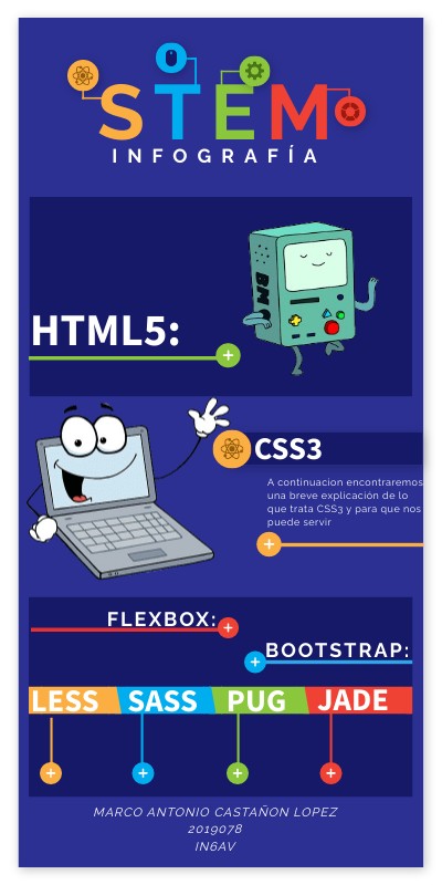 Desarrollo Web Y Preprocesadores | Genially