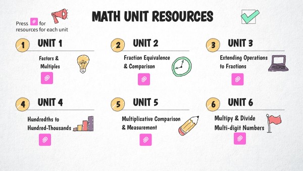 Math Unit Resources