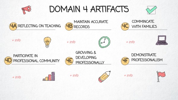 23-24_Domain4Artifacts