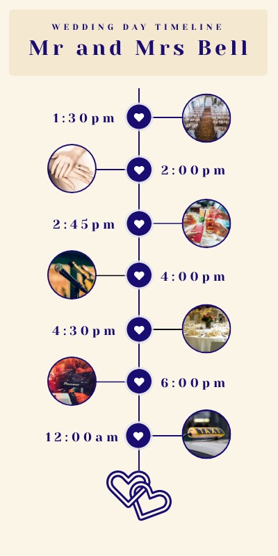 Wedding Timeline