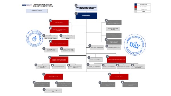Estructura Orgánica UAF