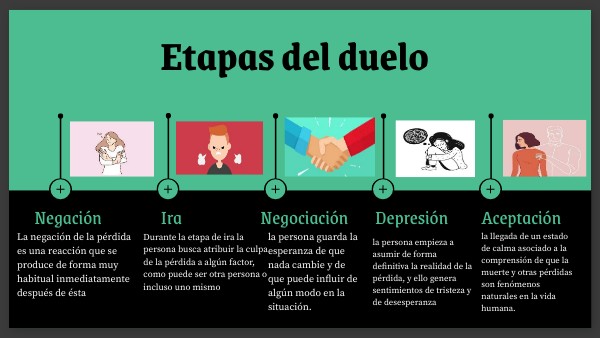 etapas del duelo
