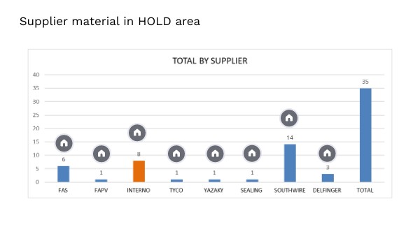 DASHBOARD DATA VIS | Genially