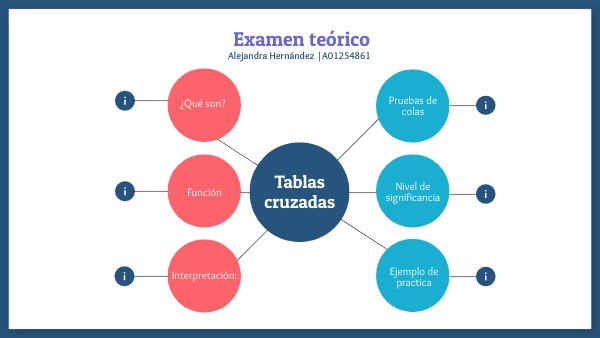Tablas cruzadas | Genially