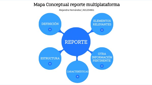 MAPA CONCEPTUAL REPORTE | Genially