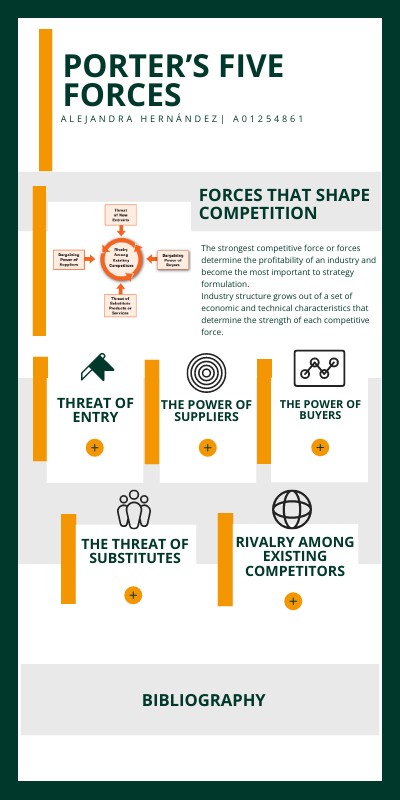 Act- A01254861-Porter’s Five Forces | Genially