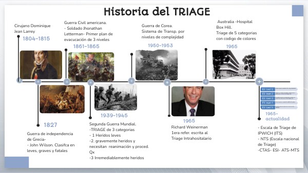 HISTORIA DEL TRIAGE | Genially