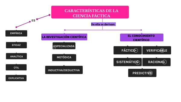 MAPA CONCEPTUAL EOyE | Genially