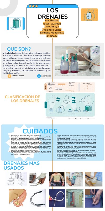 INFOGRAFIA DRENAJES | Genially