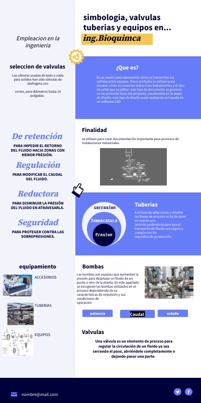 ONE PAGER VERTICAL GENIAL | Genially