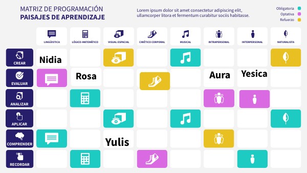 MATRIZ DE PROGRAMACIÓN | Genially