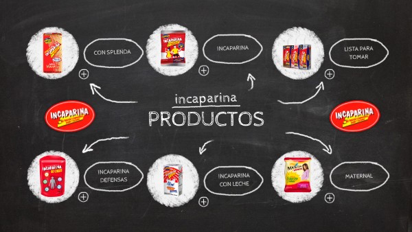 Incaparina! | Genially