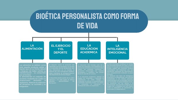 BIOÉTICA PERSONALISTA COMO FORMA DE VIDA | Genially