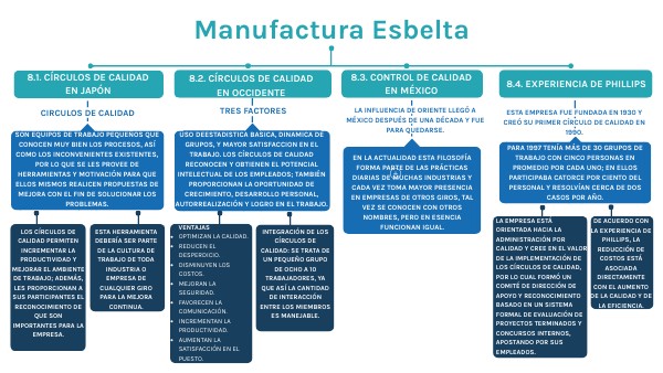 Act1. Manufactura Esbelta | Genially
